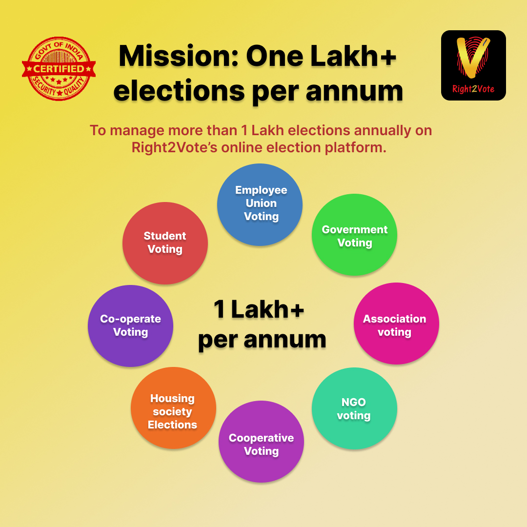 About Right2Vote - Online Election Platform to Empower Citizens for ...